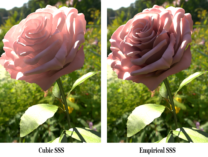 Arnold Standard Shader: SSS Diffusion Profile