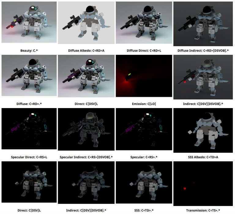 Introduction To Light Path Expressions